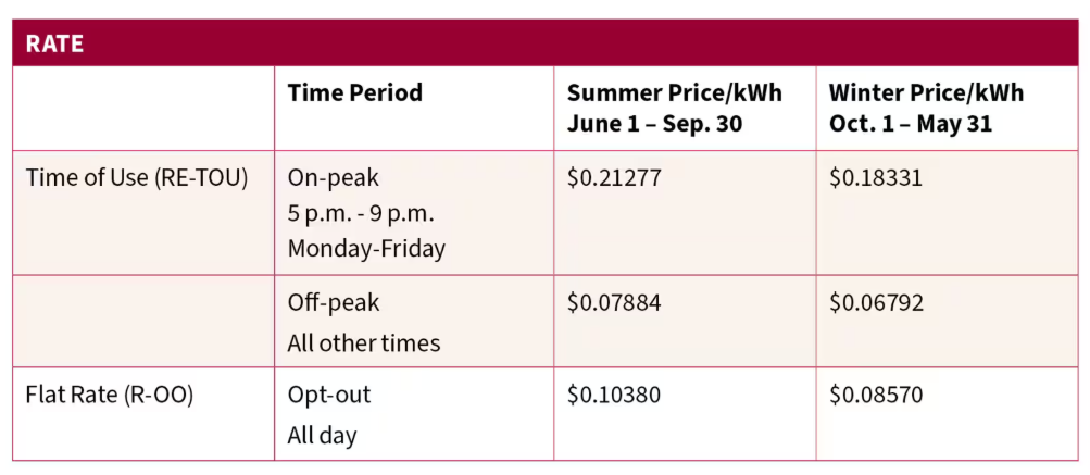 Time of Use Rates: How this Pricing will Affect Your Xcel Energy Bill